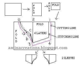 AMINA CREATIONS: NORMAL SLEEVES CUTTING AND STITCHING