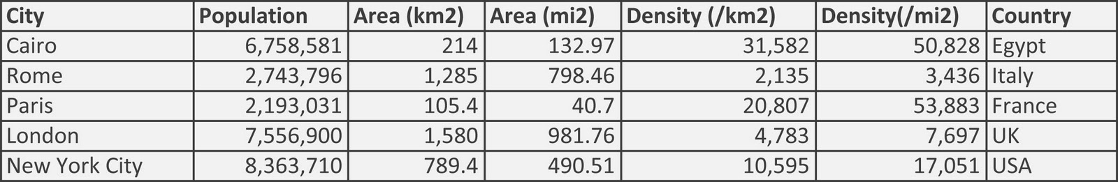 rationalist traces: Modelling density