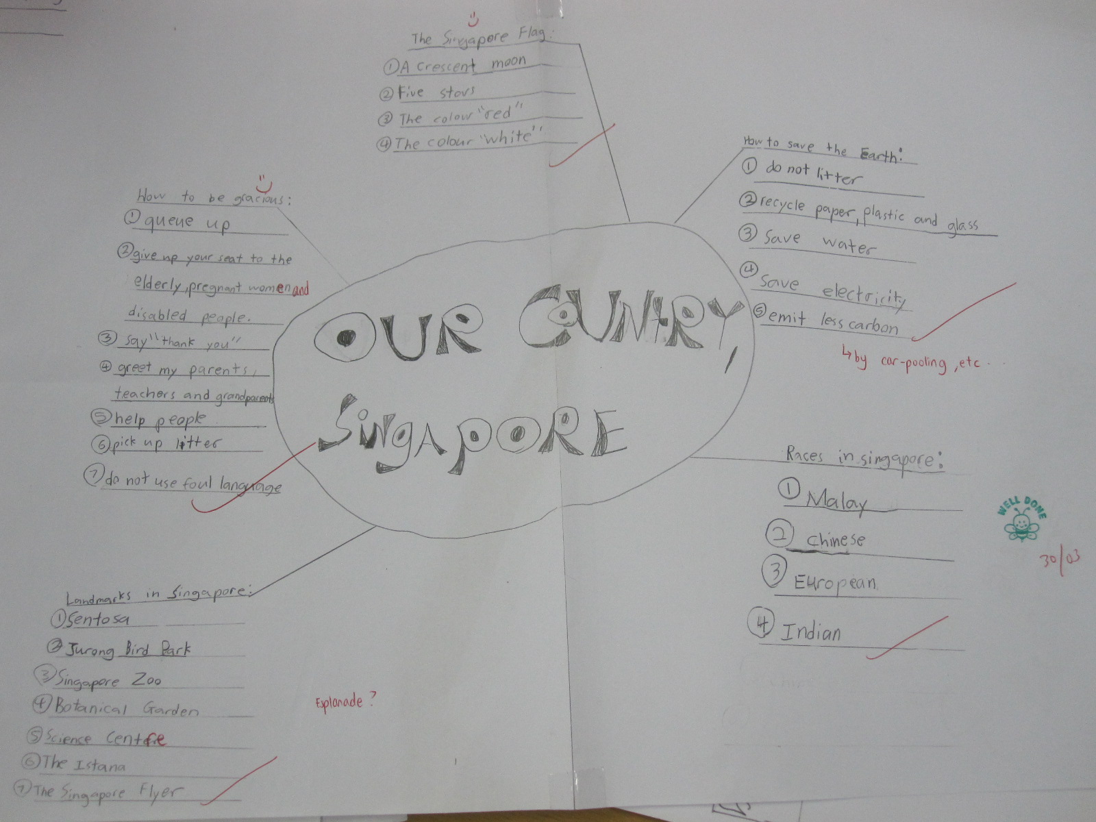 3 Patriotism: Top three mind maps on Our Country, Singapore!