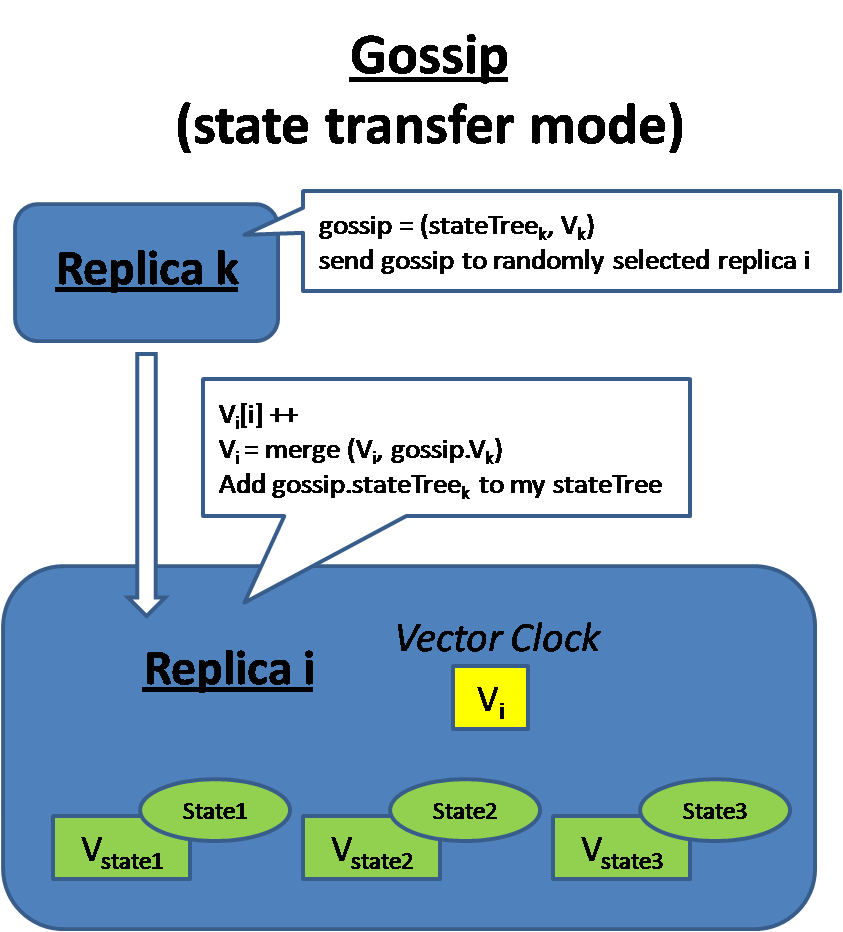 Pragmatic Programming Techniques: NOSQL Patterns