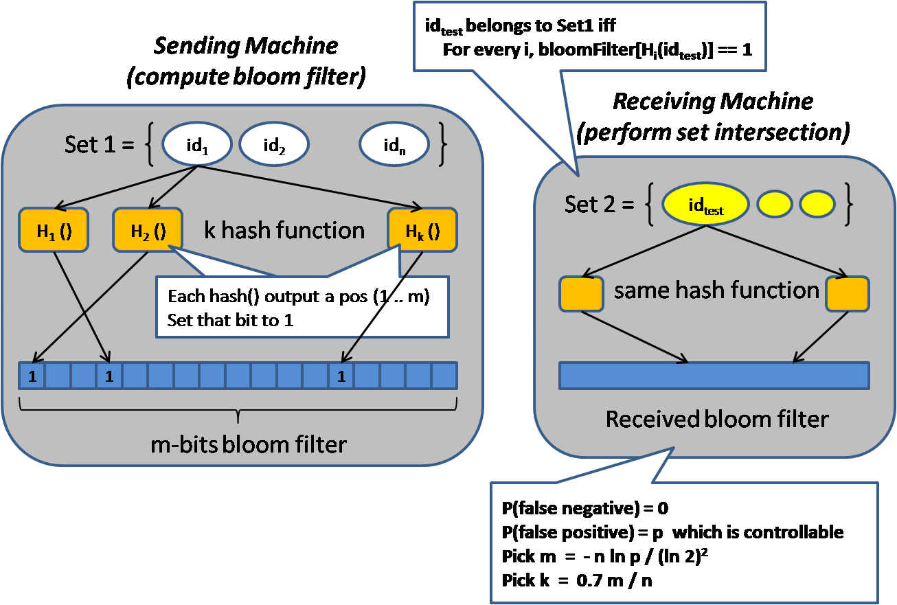 Pragmatic Programming Techniques Query Processing For Nosql Db
