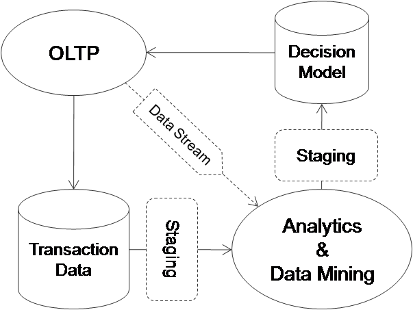 Pragmatic Programming Techniques Map Reduce And Stream Processing