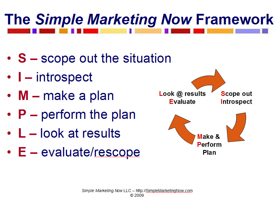 Simple Marketing Blog: The SIMPLE Marketing Now Framework