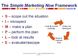 Simple Marketing Blog: The SIMPLE Marketing Now Framework
