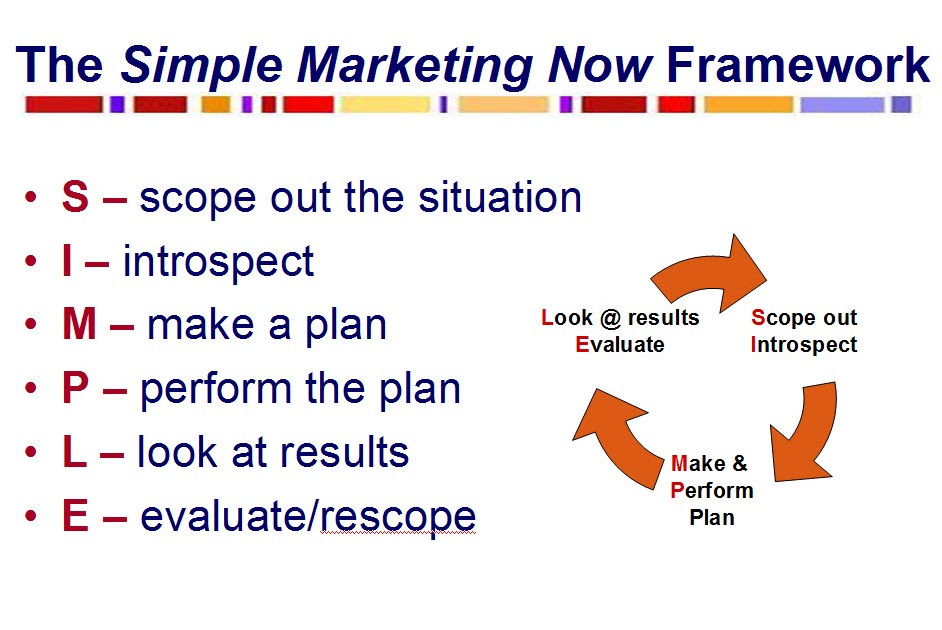 Simple Marketing Blog: The SIMPLE Marketing Now Framework