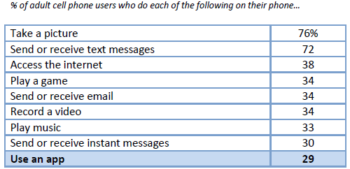 Media Confidential: 2010-09-12