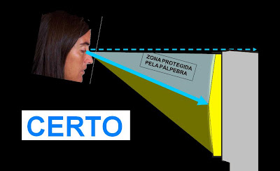 Ergonomia na Informatica