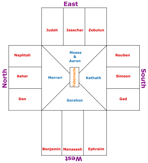 Spiritual truths: Encampment of the 12 Tribes and in order of their ...