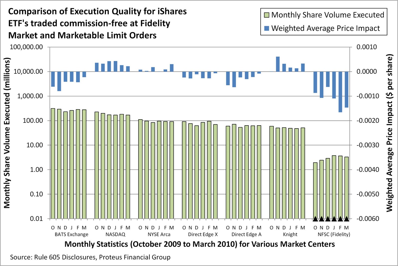 Fundometry: Fidelity Customers and iShares ETF's: the Impact of ...
