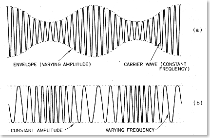 MODULATION :: communication