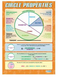 Online Math Lesson plans: CIRCLE PROPERTIES