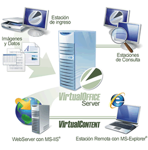 EL@BORACION DE DOCUMENTOS ELECTRONICOS: Elaboracion de documentos ...