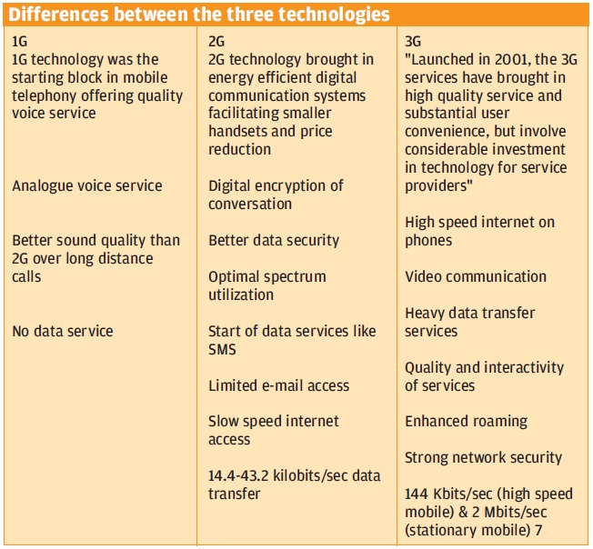 3G and WiMAX - Tech Quark
