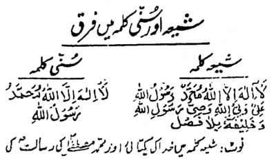 Apna Swat: ARE SHIA MUSLIMS?????THE BELIEFS OF SHIAS FROM THEIR OWN ...