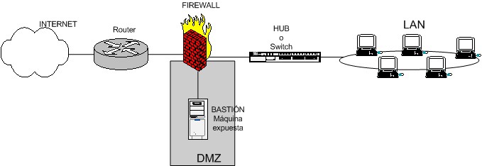 IP TABLES: Conceptos Básicos