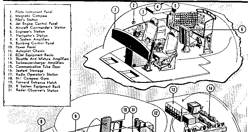 Giant Earth: Interior of the B 36
