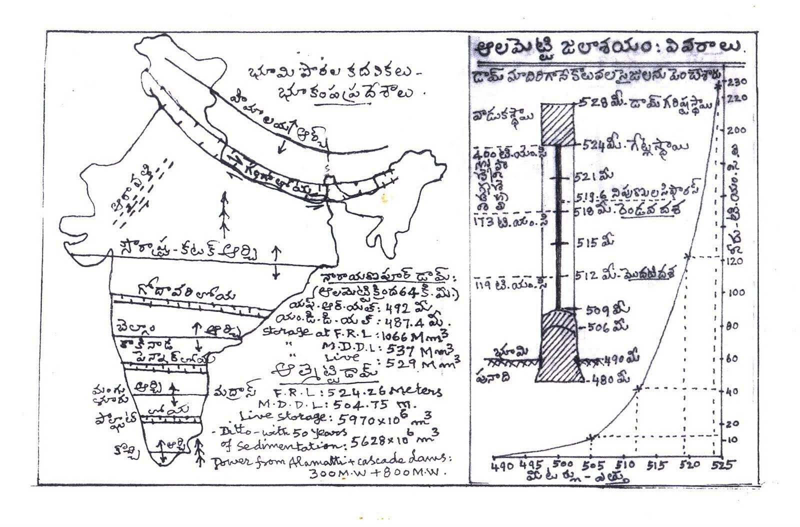 shivajirao: ALMATTI DAM COLLAPSIBLE