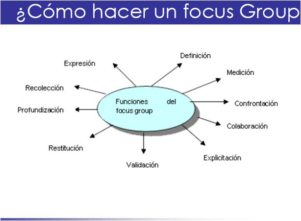 Estudios de Gerencia: Focus Group