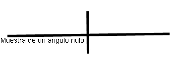 Blog nº 9:Angulo nulo: Muestra de un angulo nulo