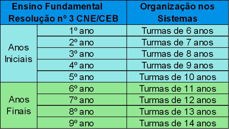 EXPERIÊNCIAS E DIÁLOGOS A SERVIÇO DA EDUCAÇÃO: Outubro 2010