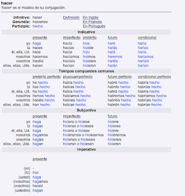 cmsrsandbox2: Conjugación del verbo Hacer