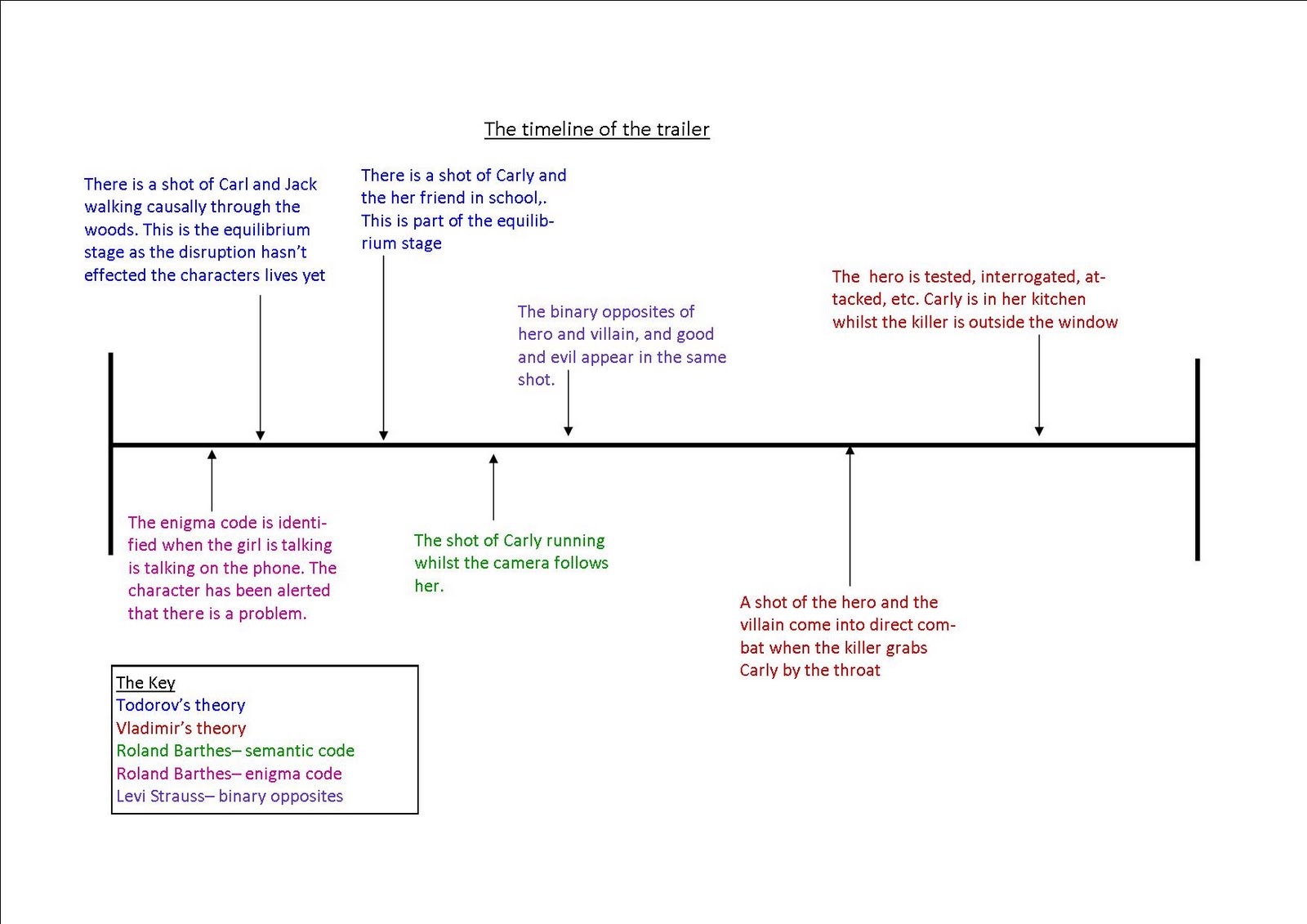 A2 Media Studiesjdh: Narrative theories: The analysis of the synopsis