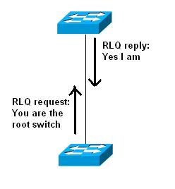 The mind is a powerful thing: Root Link Query