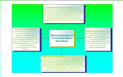 Ms. Wy's Notepad: Communication Disorder, when should I be concerned?