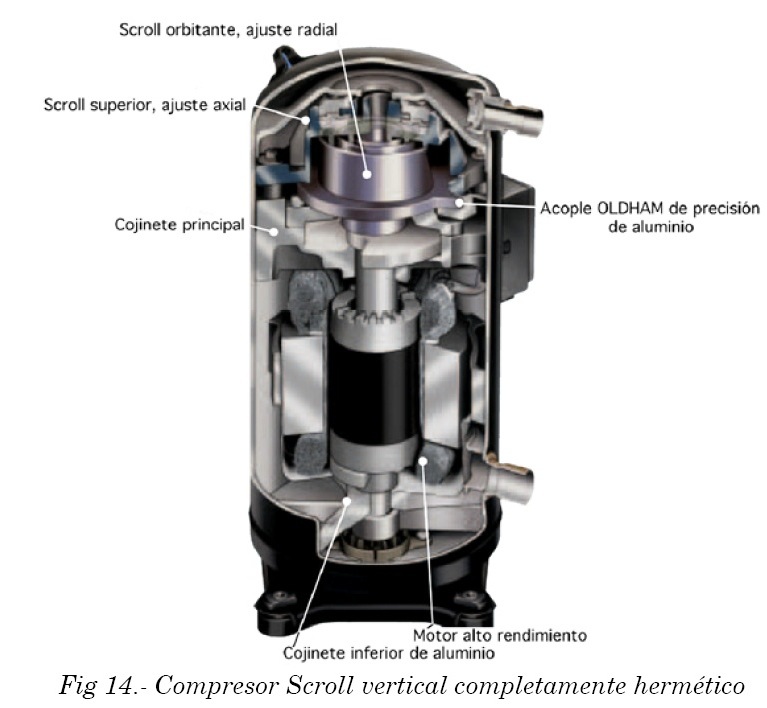 COMPRESOR SCROLL | MANUALES DE REFRIGERACIÓN