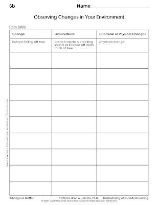 Fourth Grade Science: Observing Physical and Chemical Changes in the ...
