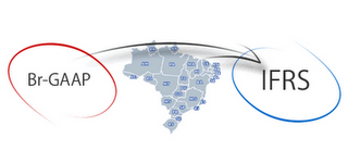 Contabilidade - Controladoria - Fiscal