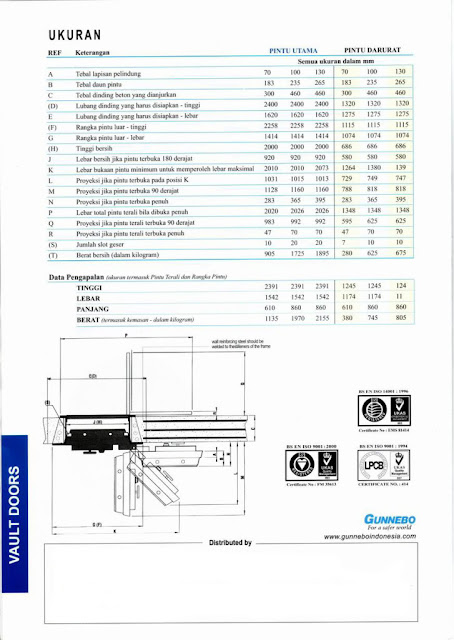 LEMARI BESI TAHAN API CHUBB: HARGA BRANKAS CHUBB