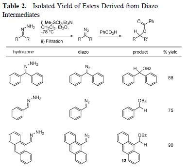 Journal Article Reading (B)Log: Diazo Preparation via Dehydrogenation ...