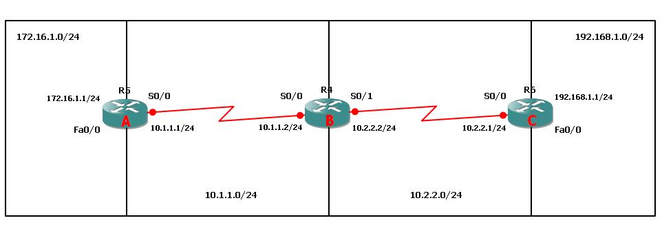 Лабораторная работа №13 RIP Configuration курса CISCO CCNA 640 - 802 ...