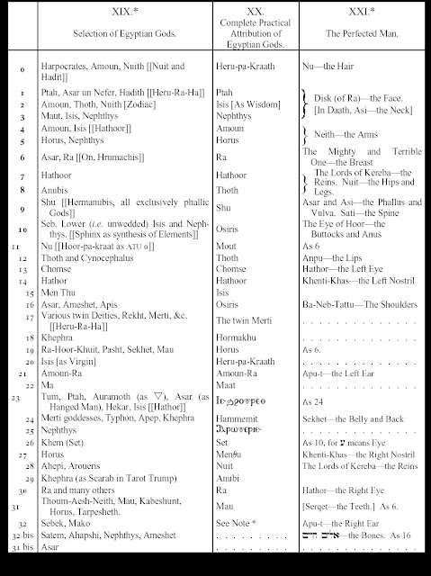 Aleister Crowley: Liber 777