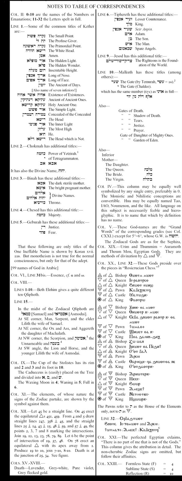 Aleister Crowley: Liber 777