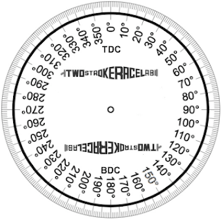 Degree Wheel