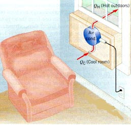 Chapter 10 Transfer of Heat Energy: Example of Everyday applications ...