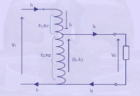 AutoTransformers