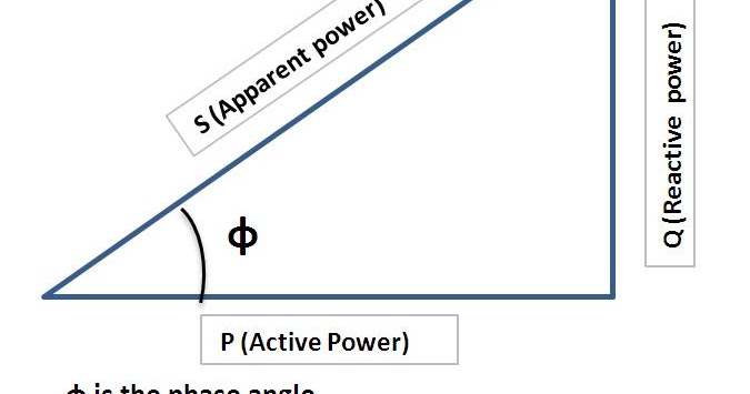 Reactive Load and Power factor