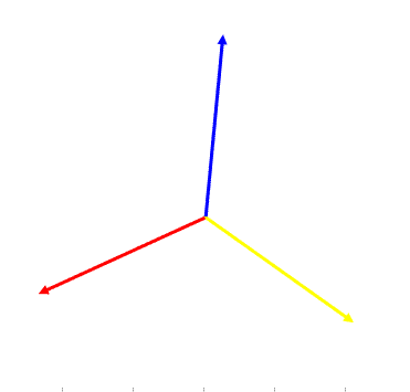 Negative Phase sequence in Induction motors