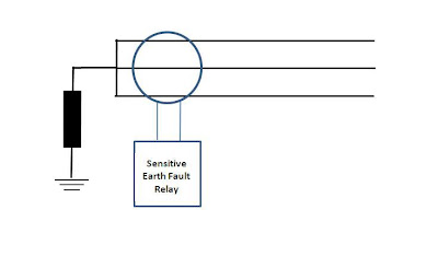 Sensitive Earth Fault Protection