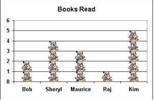 Year 1: Data and Tally Charts