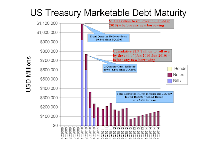 energyecon: Marketable Treasury Debt Maturity - Update