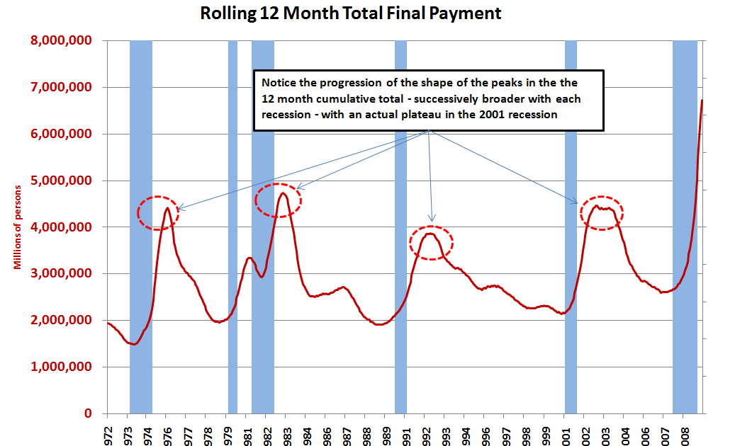 Energyecon Rolling 12 Month Total UE Final Payments