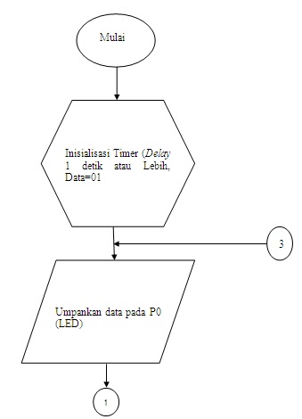 Running LED | Basicilmu