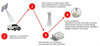 GPS Vehicle Tracking: How the CyntrX tracking device works