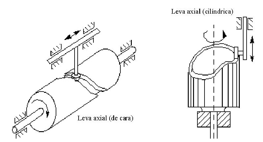 MECAFUNDAMENTOS: LEVAS