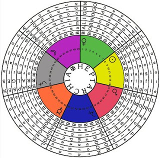 Kabbalah Zen of Cagliostro: Golden Dawn: Tabula Angelorum Bonorum
