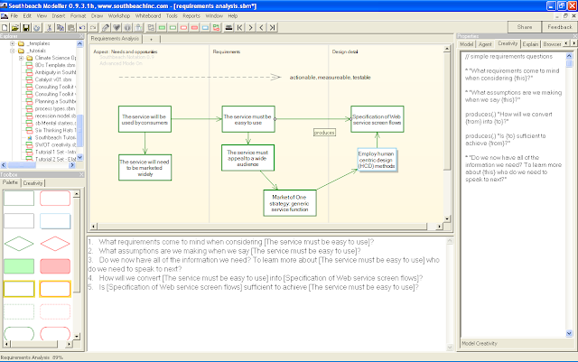 MyCreativity - open source problem solving: Requirements Analysis